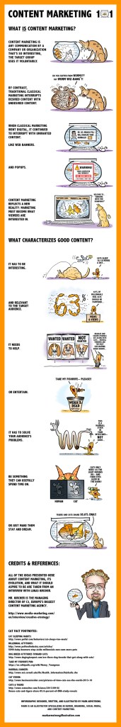 Content Marketing Explained In A Single Infographic | Mark Armstrong ...