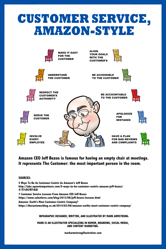 amazon customer service | Mark Armstrong Illustration Specializing In ...